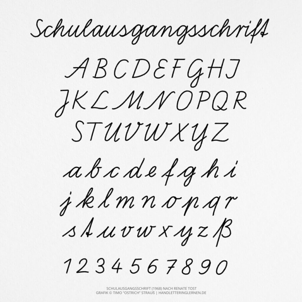Das Schreibschrift-Alphabet: Übersicht zum Lernen & Ausdrucken